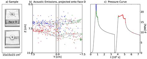 The XFEM With An Explicit Implicit Crack Description For Hydraulic Fracture Problems IntechOpen