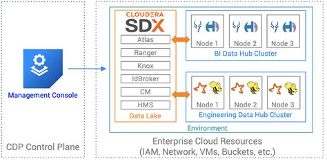 Cdp On Aws Automation 101 Cloudera Community 283000