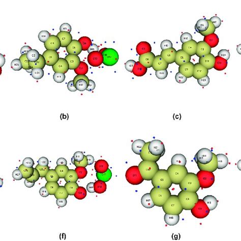 Distribution Diagram Of Extreme Minimum And Partial Minimum Points Of