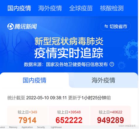 Python 疫情数据可视化（爬虫数据可视化）（jupyter环境）python疫情数据可视化 Csdn博客