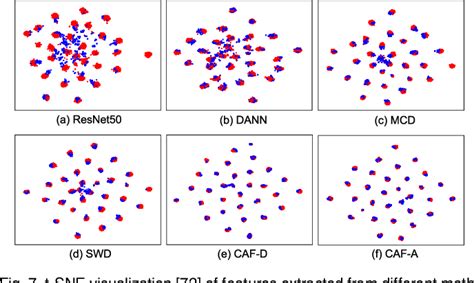 Figure 1 From A Collaborative Alignment Framework Of Transferable Knowledge Extraction For