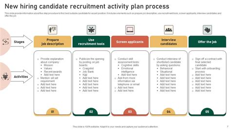 Activity Process Powerpoint Ppt Template Bundles Ppt Powerpoint