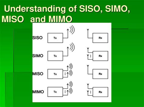 Ppt Multiple Input And Multiple Output Mimo Mee Moh Or My Moh Powerpoint Presentation