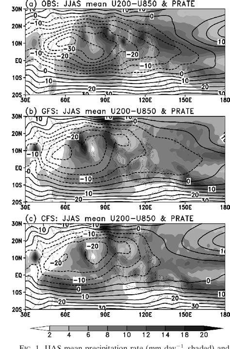 Figure 1 From The Boreal Summer Intraseasonal Oscillation Simulated In The Ncep Climate Forecast
