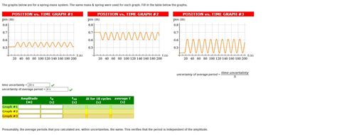 Complete The Table Chegg Com