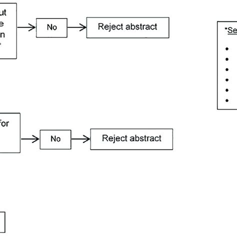 Flowchart Of Process For Identification Of Artificial Intelligence Download Scientific Diagram
