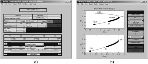 A Gui For Dynamic Bifurcation Analysis And B Bifurcations For The