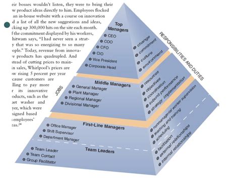 Introduction To Organizational Behavior By Dr Raafat Youssef Shehata