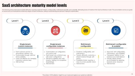 Saas Architecture Powerpoint Ppt Template Bundles Ppt Slide