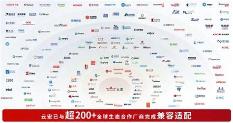 告别“绑定式”云：云宏积木式架构如何让客户告别厂商锁定？ 知乎