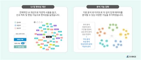 소비자의 마음을 읽는 소셜 빅데이터 분석 Dbigs디빅스