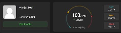 Completed 100 Problems On Leetcode Manju Bodi Posted On The Topic Linkedin