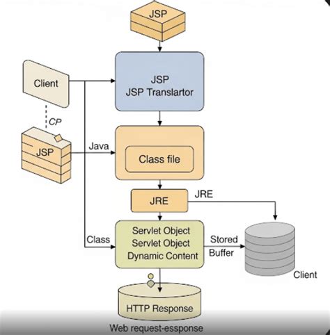Introduction To Jsp Cmrtpoint