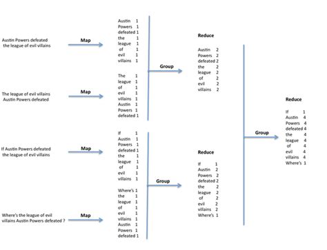 Raticos Tecnológicos Mongodb Python Y Mapreduce
