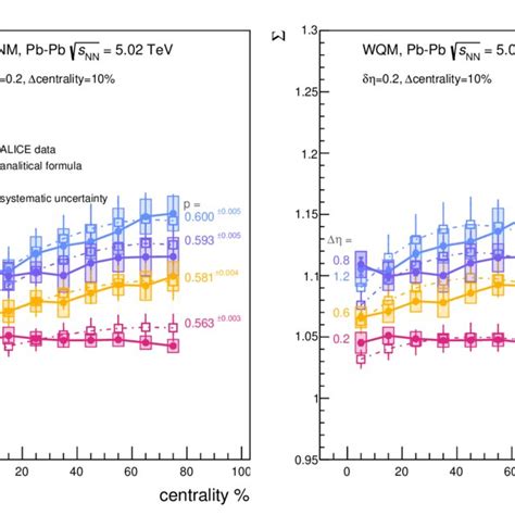 the figure illustrates the definition of forward f ∆η 2 ∆η 2 δη and