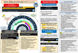 Graad 9lewensoriëntering Lo Opsommings Notastel Classroom101