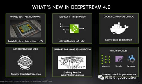 Nvidia Deepstream 40笔记（一）：加速基于实时ai的视频和图像分析 腾讯云开发者社区 腾讯云
