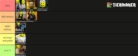 Badass Experiences Difficulty Tier List Community Rankings Tiermaker