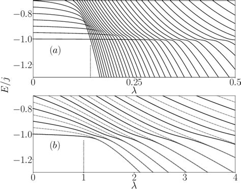 Figure 1 From Driving Of An Open Quantum System At Finite Temperature