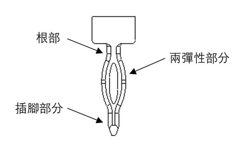 鱼眼端子连接器的基本特点和连接优势