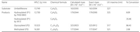 The Hplc Pda Chemical Formula Hr Qtof Esims Uv Maxima