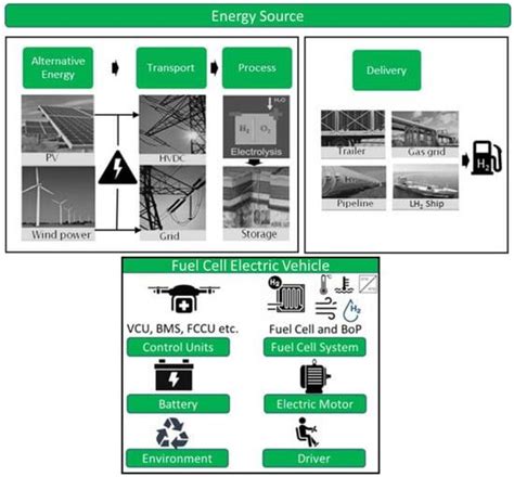 Vehicles Mdpi On Linkedin Artificial Intelligence Based Machine Learning Toward The Solution Of…