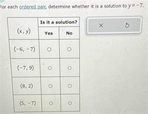 solved for each ordered pair determine whether it is a solution to y