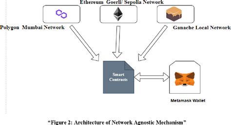 figure 2 from an efficient and scalable framework for decentralized