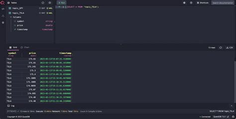 Processing Time Series Data With Questdb And Apache Kafka Questdb