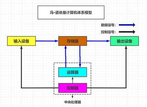 Jvm之深入运行时数据区 枫叶云笔记