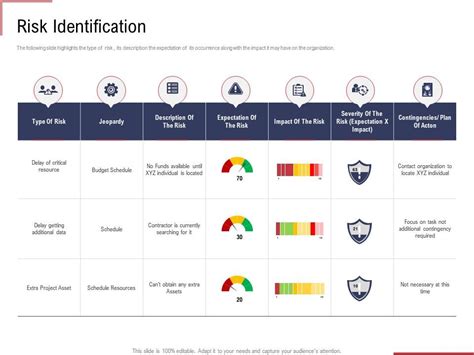 Risk Identification Ppt Powerpoint Presentation Styles Designs Download
