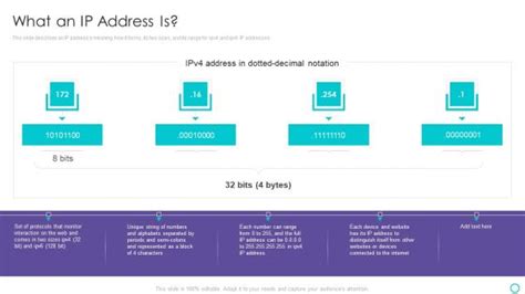 Ip Address Powerpoint Templates Slides And Graphics