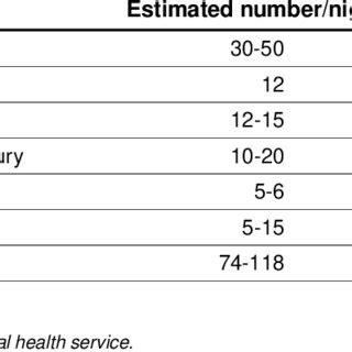 Location And Estimated Nightly Numbers Of Street Sex Workers In NSW Download Scientific Diagram