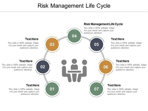 Risk Management Life Cycle Ppt Powerpoint Presentation Summary Background Cpb Powerpoint Slide