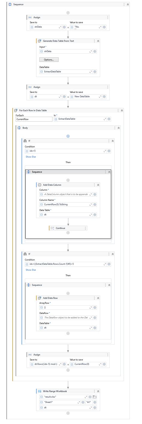 Splitting A Datacolumn From A Datatable Into The Correct Columns