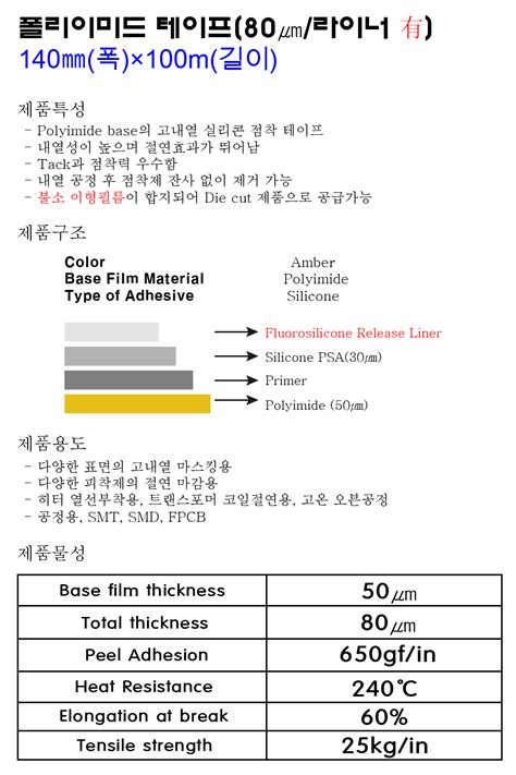 폴리이미드 단면 캡톤테이프