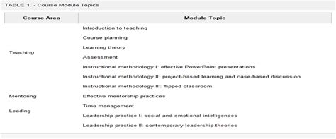 Evaluation Of Knowledge Attitudes And Practice In An Onlin Journal Of Continuing