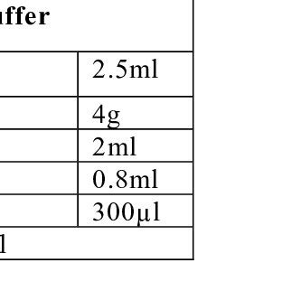 Reagents Required For Making Sample Buffer And Tank Buffer Download Scientific Diagram