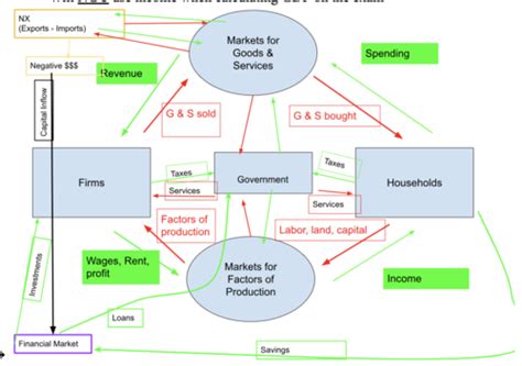 Principles Of Macroeconomics Midterm Flashcards Quizlet