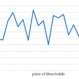 Samples Of The WHU Aerial Image Data Set Download Scientific Diagram