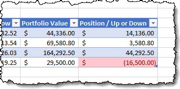 Excel Stock Data Type To Get Real Time Stock Metrics Xelplus Leila Gharani