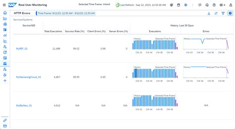 Sap Help Portal Sap Online Help