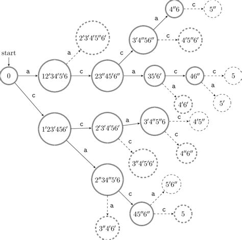 8 Deterministic 2 Approximate Trie Like Suffix Automaton For String