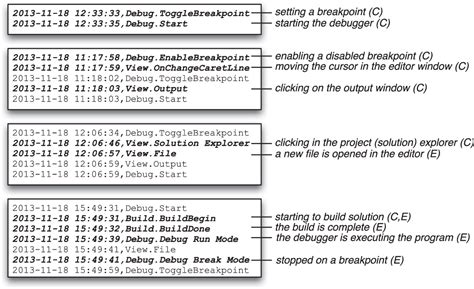 figure 1 from predicting future developer behavior in the ide using topic models semantic scholar