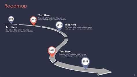 Top 10 Agile Best Practices Powerpoint Presentation Templates In 2024