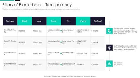 blockchain and dlt framework pillars of blockchain transparency
