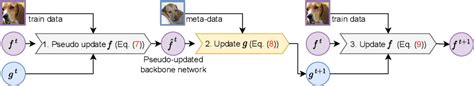 Figure 1 From Learning To Weight Samples For Dynamic Early Exiting