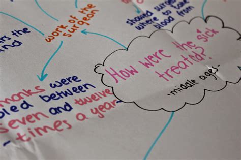 Make Love Pretty Mind Maps Revision Study Tips