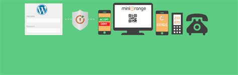 3 Ways To Secure Your Wordpress Website Against Attacks Undsgn™