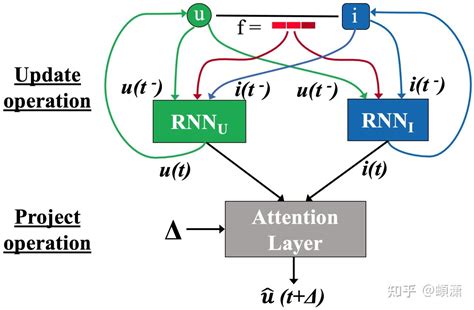 动态图神经网络（dynamic gnn）和时序知识图谱（temporal knowledge graph）经典模型汇总 知乎